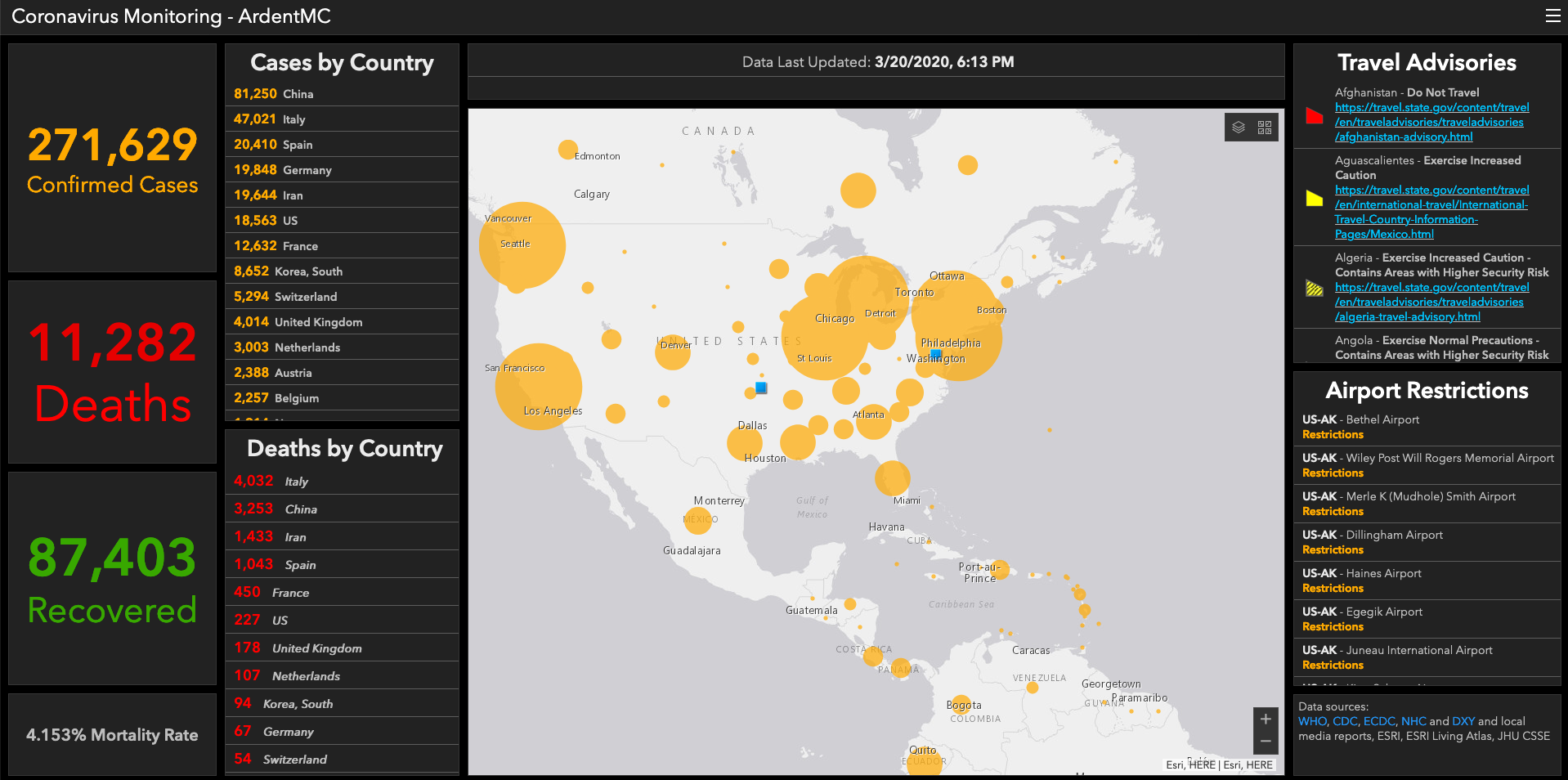COVID-19 Dashboard Demo - Ardent MC